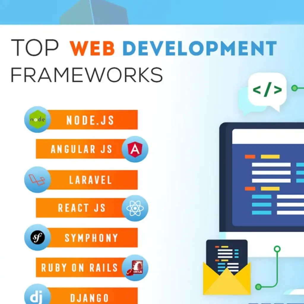 Top Web Development Frameworks in 2024: React, Next.js, Larave