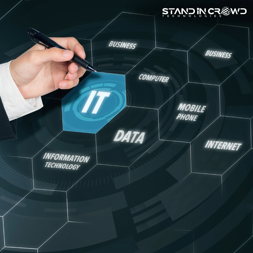 The Most Popular Full Stack Frameworks in 2025: Which One is Right for ...